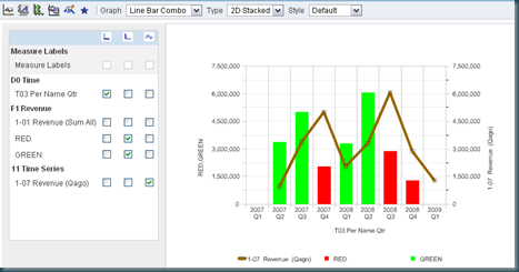 Oracle Business Intelligence OBIEE 101: OBIEE Conditional format based on other column in charts